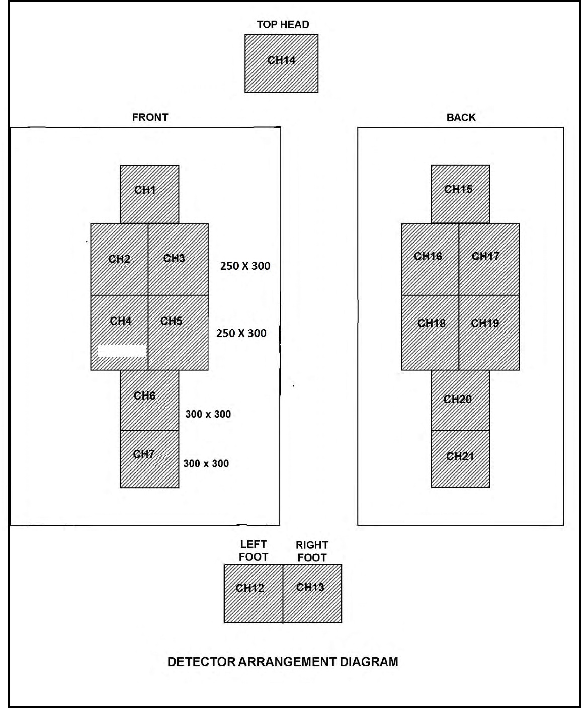 Nuclear Instruments| Nuclear Counting Systems |Radiation Detectors.